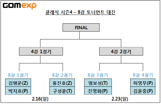 스타1 리그 'GOM 클래식 시즌 4' 16일 개막 - 게임톡