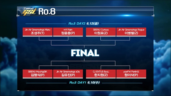 GOM eXP, ‘스베누 GSL’ 8강…10일 시작한다