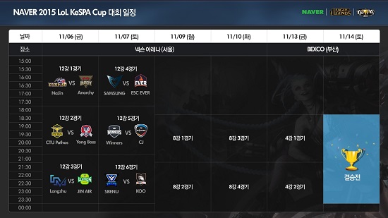 ‘네이버 LoL KeSPA Cup’ 11월 6일 12강전 본격 개막