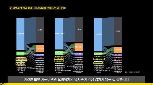 [NDC21] “PC방 찰떡궁합 게임, 서든어택-카트라이더”