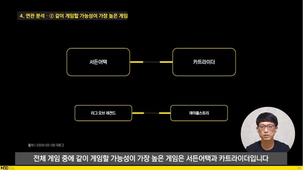 [NDC21] “PC방 찰떡궁합 게임, 서든어택-카트라이더”