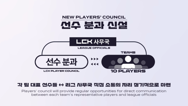 LoL 프로게이머, LCK 사무국과 직접 소통한다