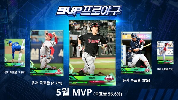 9UP 프로야구 유저가 뽑은 5월 MVP는 LG 박동원