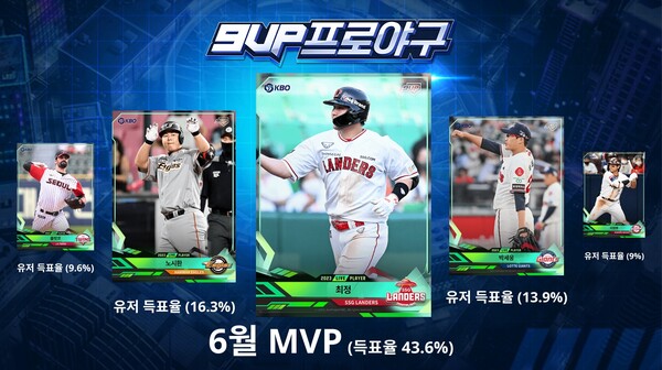 9UP 프로야구 유저가 뽑은 6월 MVP는 SSG 최정