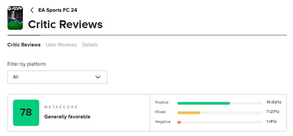 FC24 초반 평가 “그래픽 훌륭하나 콘텐츠 발전은 제자리” - 게임톡