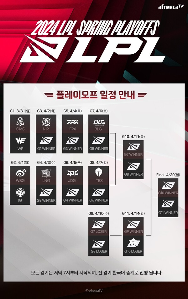 LPL 플레이오프 한국어 중계로 보세요