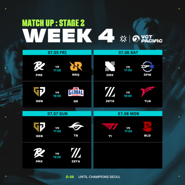 DRX, VCT 플레이오프 2R 직행 노린다 - 게임톡