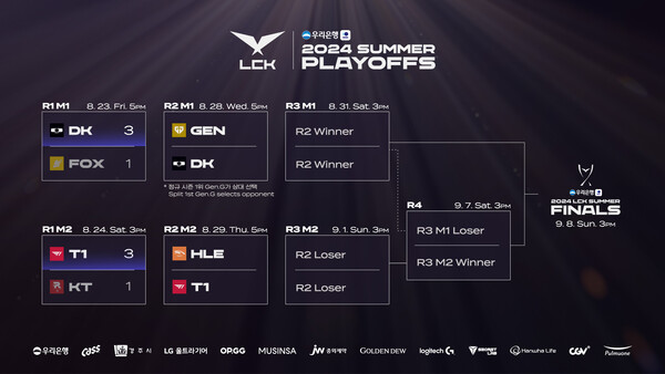 DK와 T1, LCK 서머 PO 2R 진출 - 게임톡