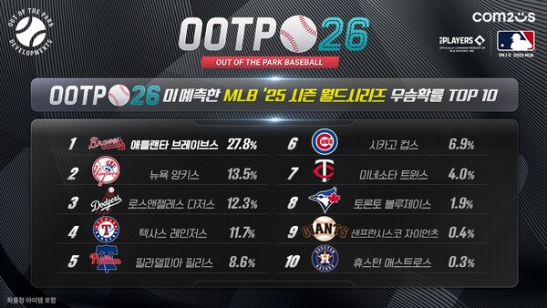 컴투스 OOTP 26이 예측한 KBO 리그 우승팀은?